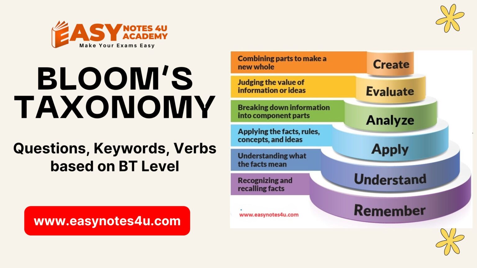 Bloom's Taxonomy based Questions | Keywords | Verbs - Easy Notes 4U Academy